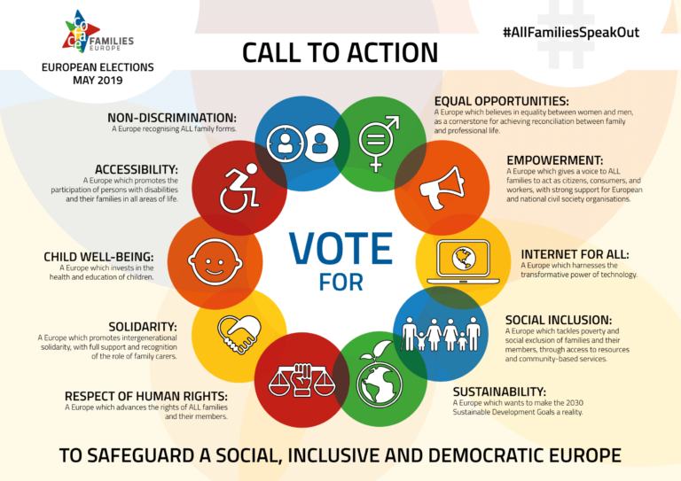 Inclusive Voting: Accounting for Disability in the 2019 European ...