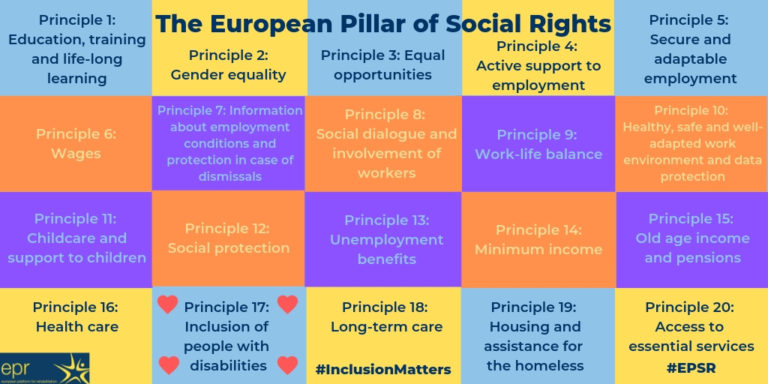 European Pillar of Social Rights | EPR
